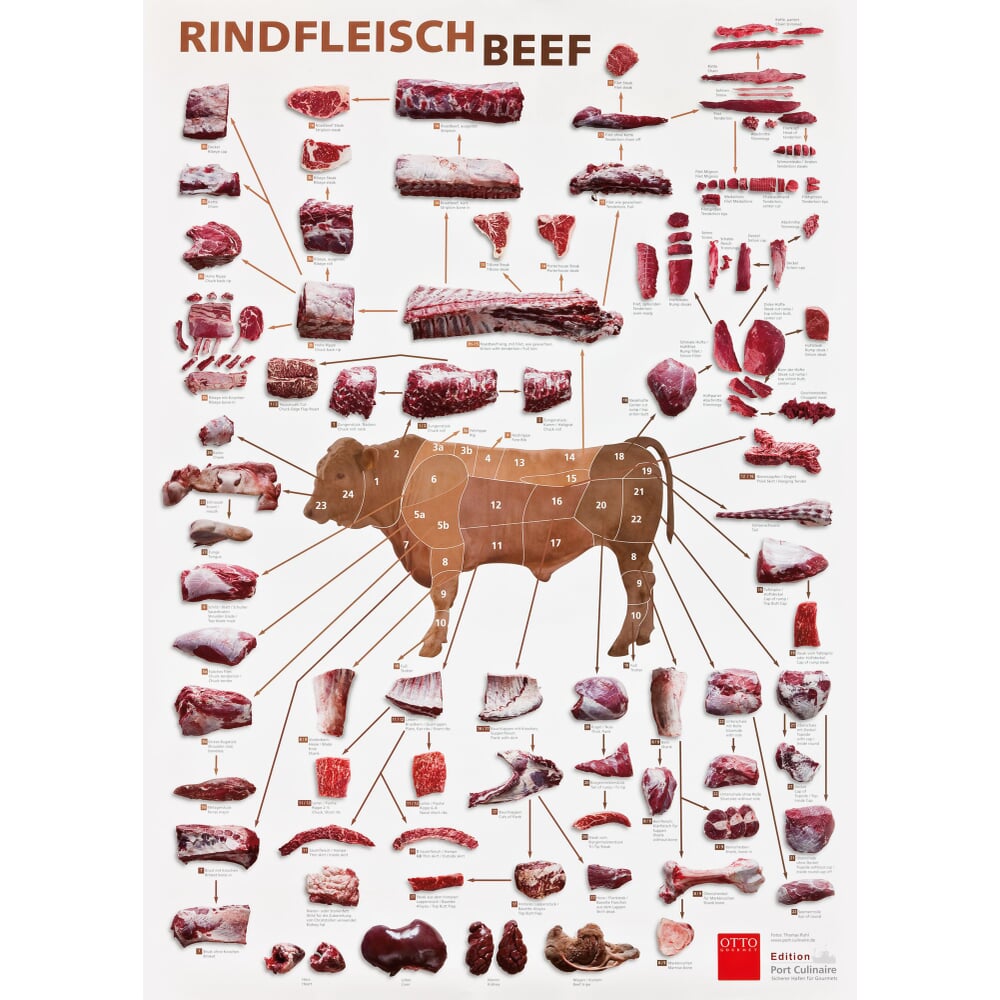 Plakat Fleisch | Manufactum