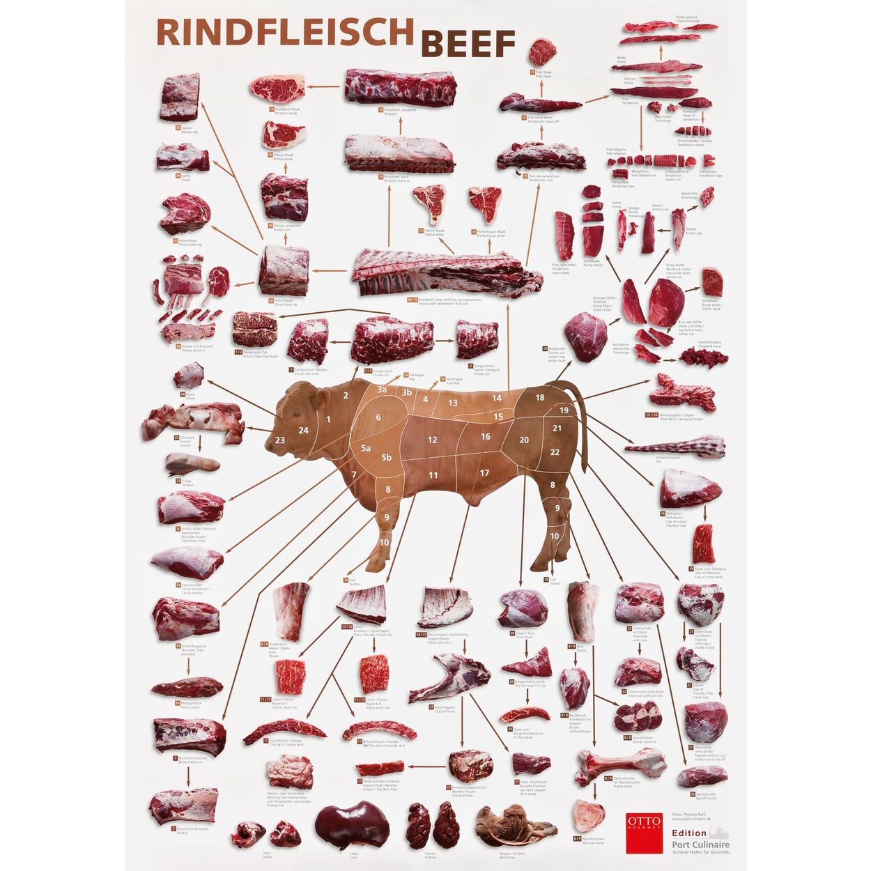 Plakat Fleisch | Manufactum